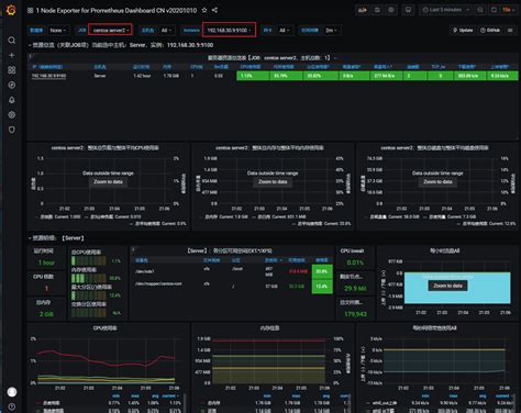 系统性能监控：prometheus grafana 监控服务器性能 hiyong