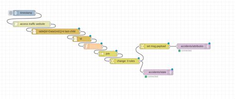 please help me create a traffic accident mqtt sensor in node red node