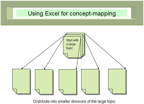 drag the terms to their correct locations in this concept