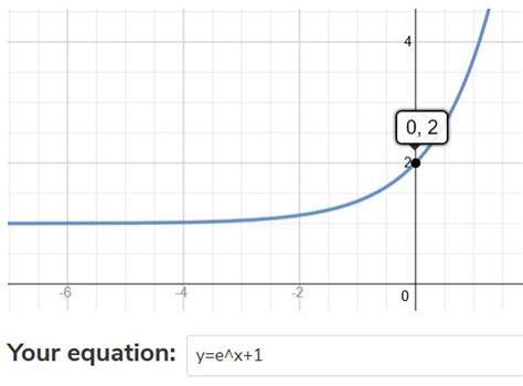 how to sketch the graph f x e x 1 socratic