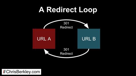 how to fix redirect chains to improve your seo