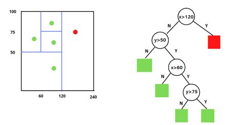 anomaly detection with isolation forest by eugenia anello apr 2021