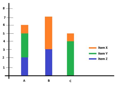 elasticsearch split a kibana histogram bar into multiple sections