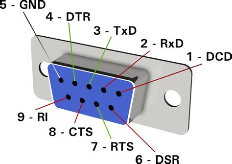 2016 embedded rs232 protocol