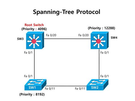 ppt spanning tree protocol powerpoint presentation free download