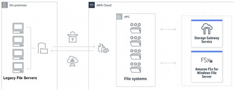 migrate file servers to the cloud myworkdrive
