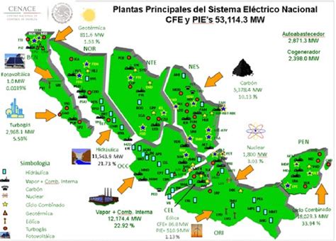 1 Principales Plantas Del Sistema Eléctrico Mexicano Tomado De
