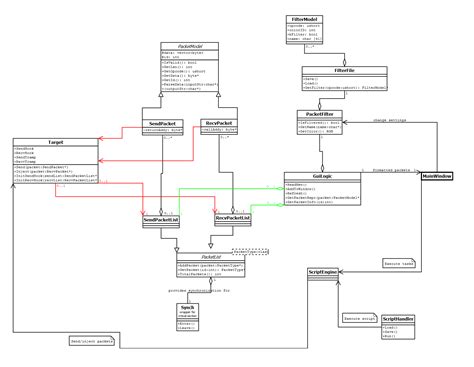 uml diagram c hanenhuusholli