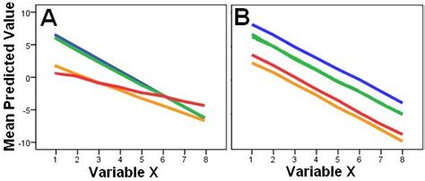 multiple linear regression module quiz