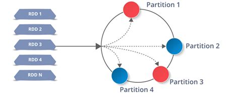 introduction to apache spark for beginners apache spark introduction