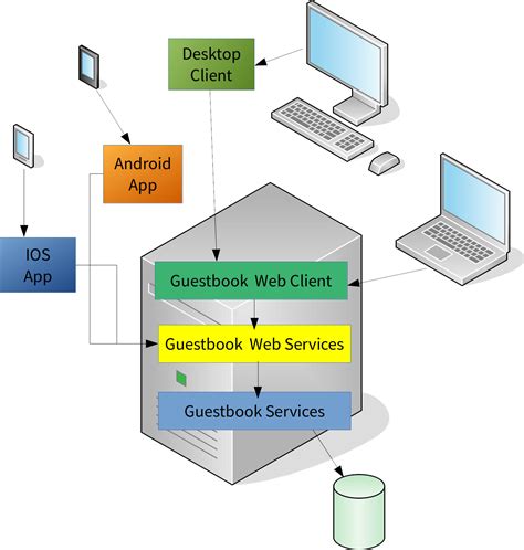 generating web services liferay help center