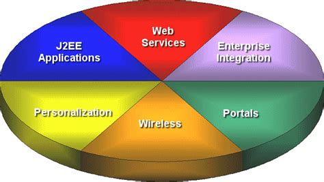 introduction to oracle9i application server