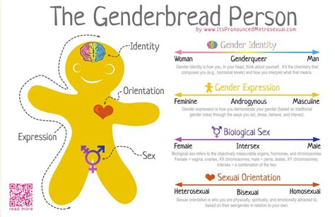 inclusive language for pride month lgbtqiap beyond the