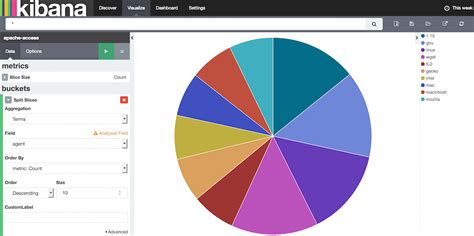 inanzzz setting up elasticsearch logstash and kibana elk stack on