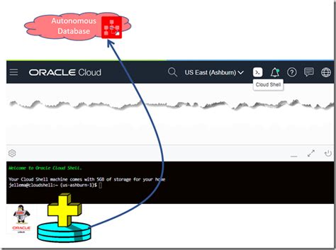 connecting sql plus in cloud shell to an autonomous
