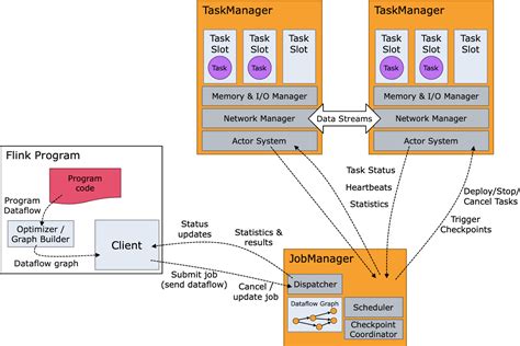 apache flink introduction to apache flink hot sex picture
