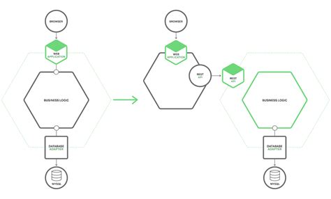 refactoring a monolith into microservices nginx