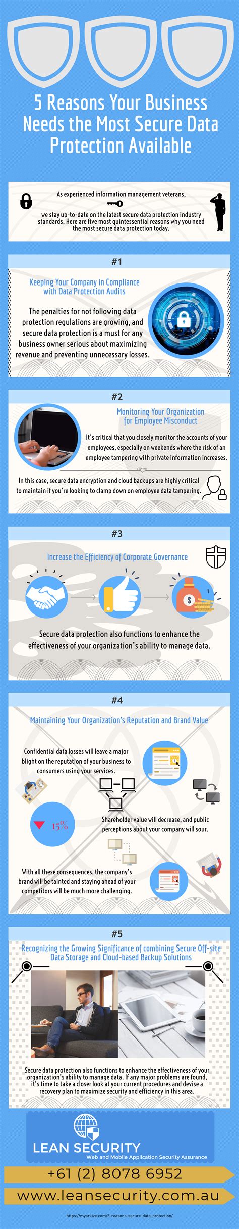 Five Reasons Your Business Needs The Most Secure Data Protection