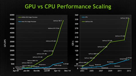 nvidia s mantle beating driver out in beta later today nag