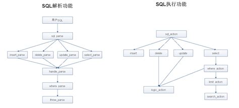 python操作文件模拟sql语句功能 腾讯云开发者社区 腾讯云