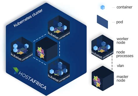 deploy kubernetes cluster on centos stream with containerd hostafrica