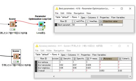 【knime】parameterをoptimizeしたい。 いろいろ倉庫