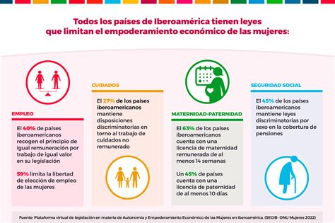 ¿qué Falta Para El Empoderamiento Económico De Las Mujeres