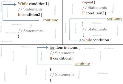 swift continue statement w3adda