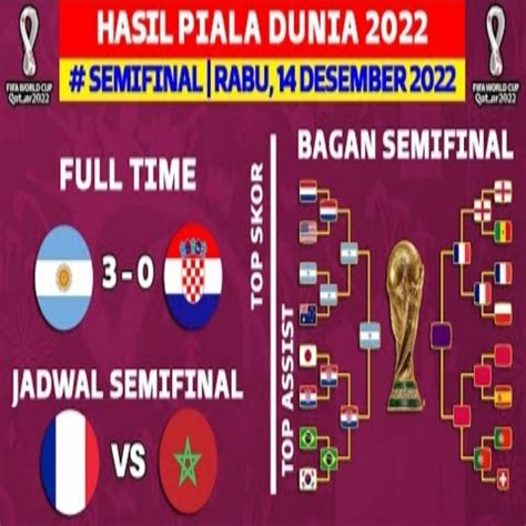 Jadwal Siaran Langsung Piala Dunia 2022 Malam Ini Live Sctv Kamis 15