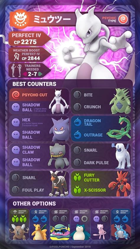 Pokemon Go Mewtwo Raid Boss Max Cp Counters Moves Locations