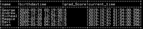 difference between two timestamps in seconds minutes hours in pandas