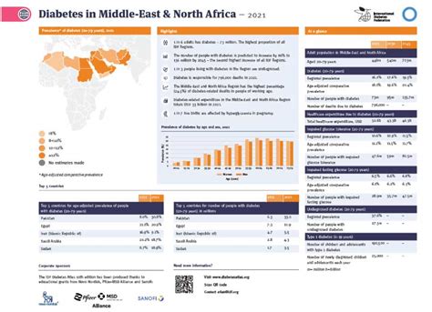 Factsheets Idf Diabetes Atlas