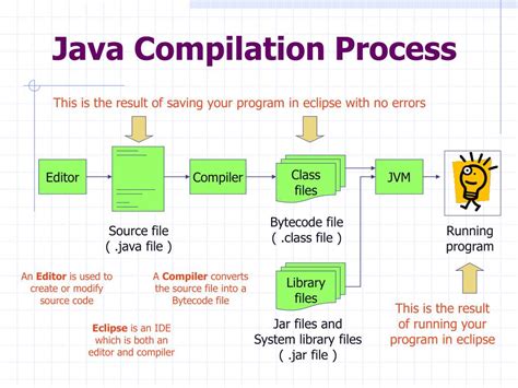 ppt computer hardware and software introduction powerpoint