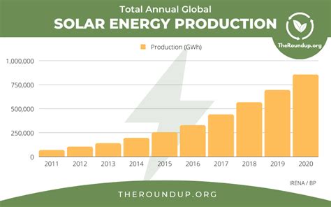 Solar Panel Statistics 2024 Julie Berenice