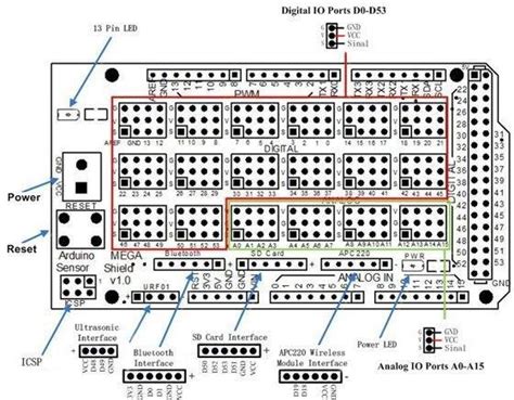 hobbytronics arduino mega sensor shield v2 0