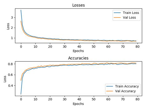 pytorch cross entropy loss example slidesharedocs