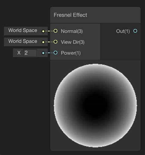forcefield shader using shader graph in unity3d codinblack
