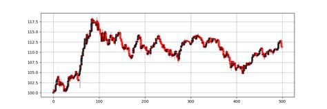 python pyplot not plotting marker for detected peaks