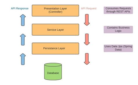 creating spring boot crud rest apis with data jpa and jdbc— part 1 by