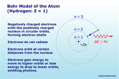 Bohr Model And Quantum Model Venn Diagram Atom Model Dalton