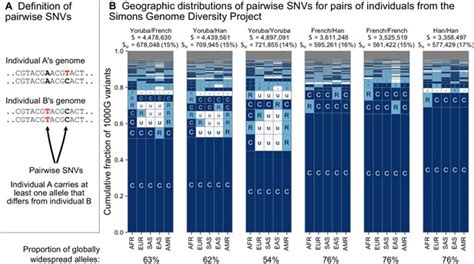 Figures And Data In A Variant Centric Perspective On Geographic