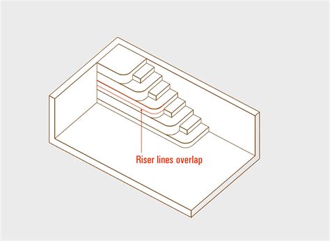 solved revit stairs overlapping riser lines autodesk