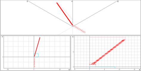 solved flashcut post incremental and increasing offset autodesk