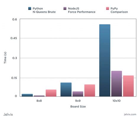 node js vs python pros cons use cases industries jelvix