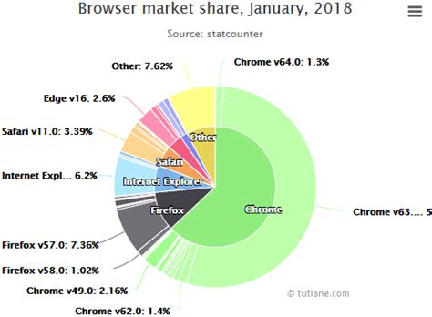 javascript highcharts bar chart bar is getting display below the x images