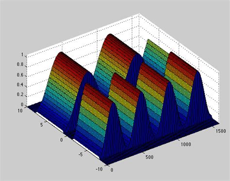 3d opal physics for accessible learning