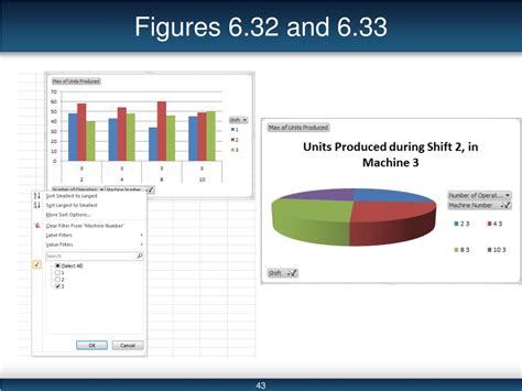 ppt chapter 6 pivot tables powerpoint presentation free download