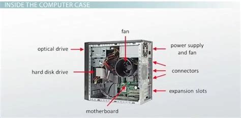 overview of a computer system classnotes ng