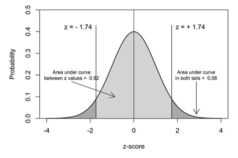 figure 15 14 curve drawing sgr