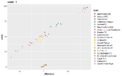 data preparation web scraping html tables with rvest r